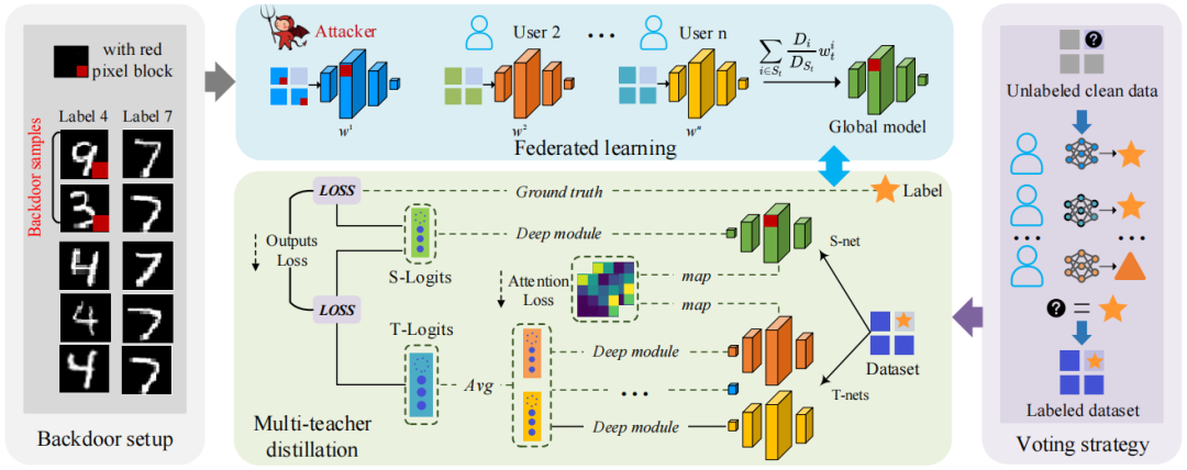 硕士生朱诚诚工作被网络与信息安全领域顶级期刊IEEE TDSC录用-RISS-软件与安全实验室