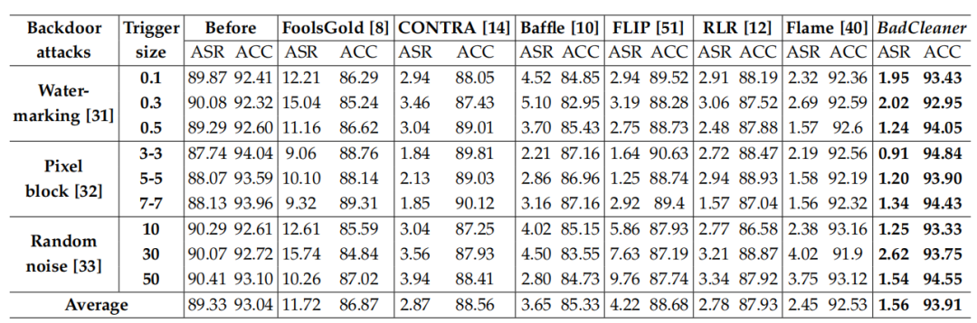 硕士生朱诚诚工作被网络与信息安全领域顶级期刊IEEE TDSC录用-RISS-软件与安全实验室