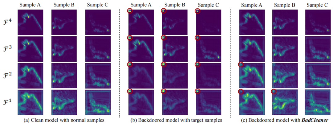 硕士生朱诚诚工作被网络与信息安全领域顶级期刊IEEE TDSC录用-RISS-软件与安全实验室
